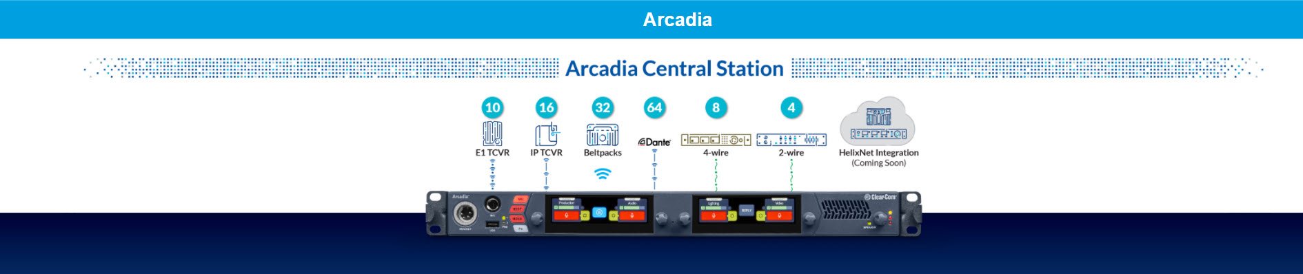 Lanzamiento oficial 20 Julio 2021, Arcadia de Clear-Com — Protelca
